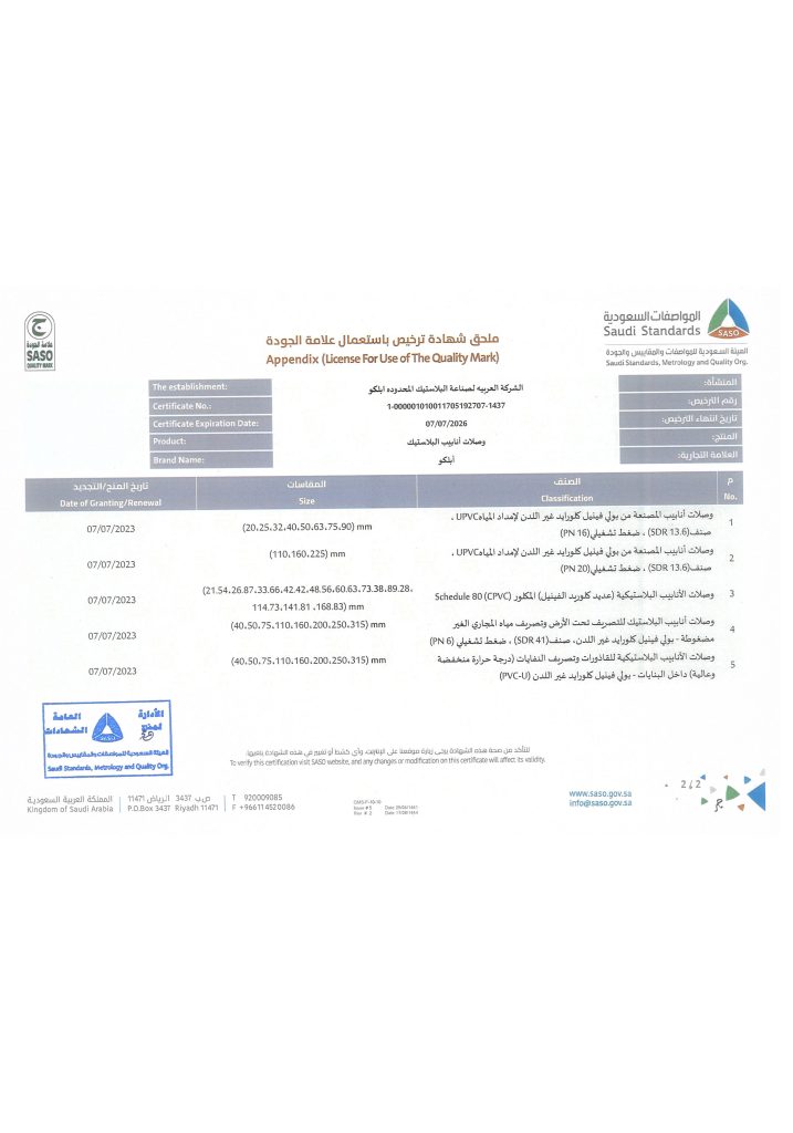 CERTIFICATES - Aplaco